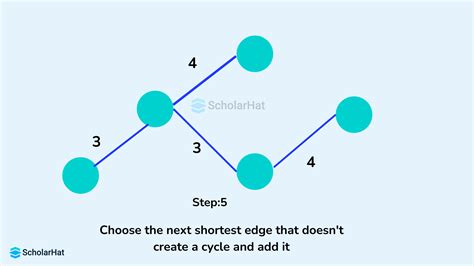Spanning Tree And Minimum Spanning Tree In Data Structures Kruskals