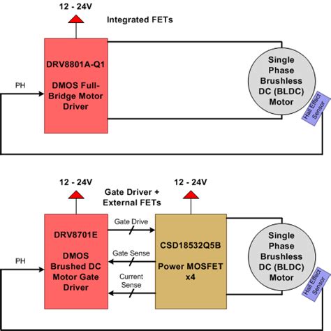 TIDA 00875 Single Phase Brushless DC BLDC With Brushed Motor Driver Reference Design TI Com