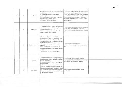 Edudel Syllabus Class 1 Maths 2024 Pdf Aglasem