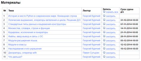 Бесплатные курсы Python для начинающих с нуля новичков