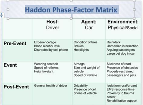 Module 1 Flashcards Quizlet