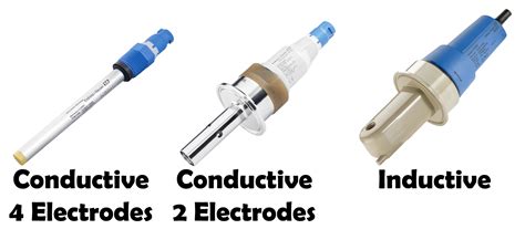 Conductivity Meter Working Principle Explained Endress Hauser Memosens Cls82d
