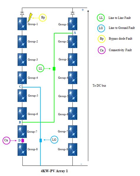 Internal Structure Of PV Array Download Scientific Diagram