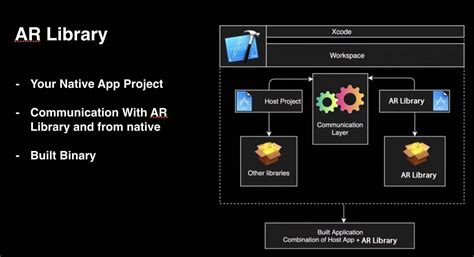 Made By Unity Ar Library Your Third Party Ar Solution R