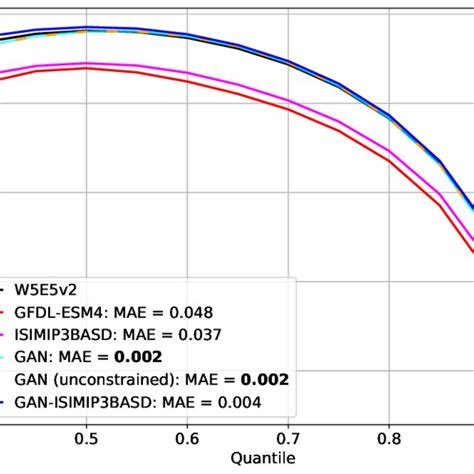 The Fractal Dimension See Methods Of Binary Global Precipitation Download Scientific Diagram