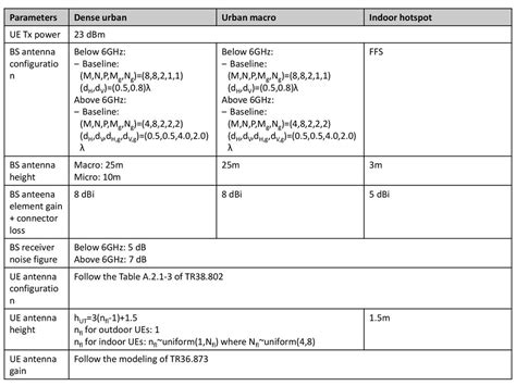 WF On Scenarios And Evaluation Assumptions For Flexible Duplex Ppt Download