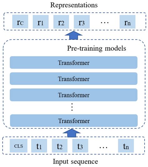 A Concise Relation Extraction Method Based On The Fusion Of Sequential And Structural Features