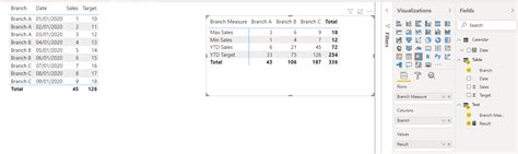 Solved Assistance With A Suitabletype Of Visualisation Microsoft