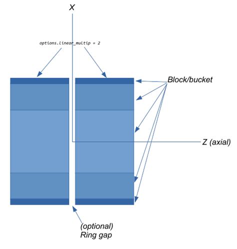 Omega Geometry — Omega 2 1 Documentation