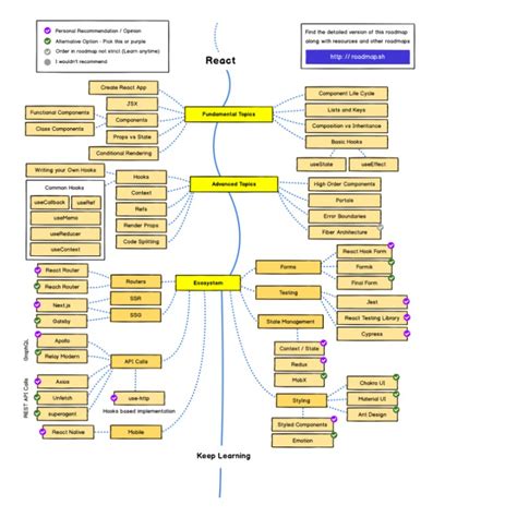 Completeroadmap Reactjs Javascript Programming React Jobs