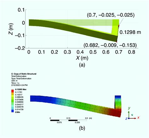 A The Sorosim Results Showing The Reference And Deformed Shape Of The
