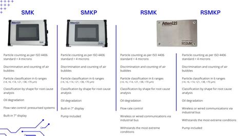 Stan W On Linkedin These Are The Answer To Your Continuous Monitoring Questions No Seat Stan W On Linkedin These Are The Answer To Your Continuous Monitoring Questions No Seat
