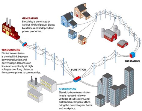 Power Grid Basics At Isaac Perdriau Blog