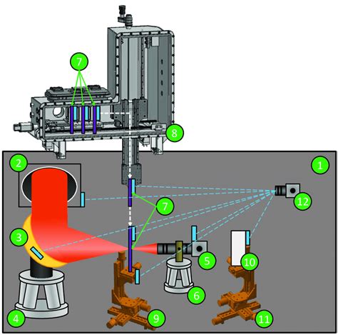Experimental Setup Example And Pre Alignment System Using Fiducial Download Scientific Diagram