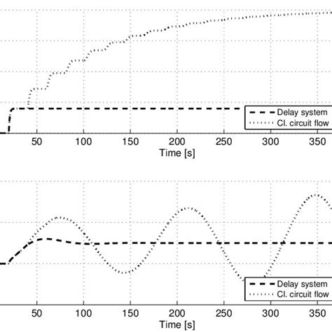 top plot simulated open loop step response for first order delay