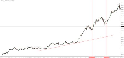 Buy The Dip Strategy In Forex Trading The Forex Geek