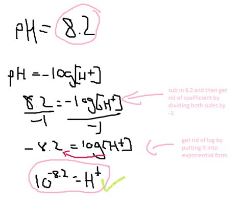 Real Life Application Logarithmic Function