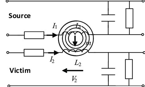 Presentation Of The Inductive Crosstalk Download Scientific Diagram