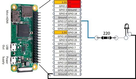 Pwm With Raspberry Pi Python Example Usage For A Breathing Led