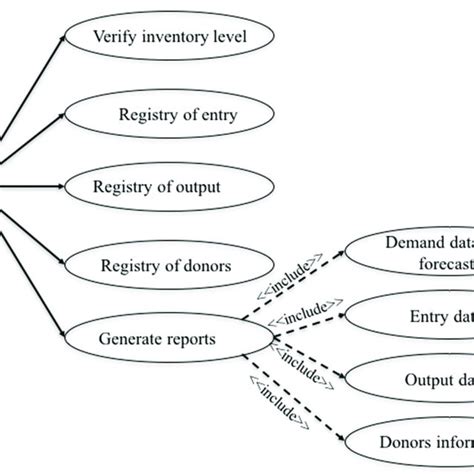 System S Use Case Diagram Download Scientific Diagram