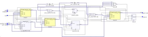Fpga定点小数计算（verilog版）第七篇——平方根倒数运算（使用john Carmack方法）verilog组合电路求平方根原理 Csdn博客