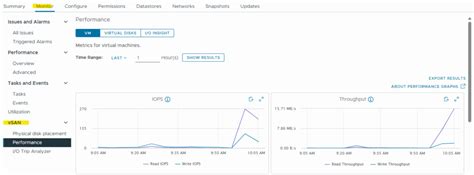 Analyzing Vmware Storage Performance From Latency To Iops