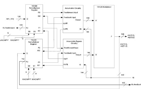figure 3 from further speedup of a large word width high speed asynchronous multiply and