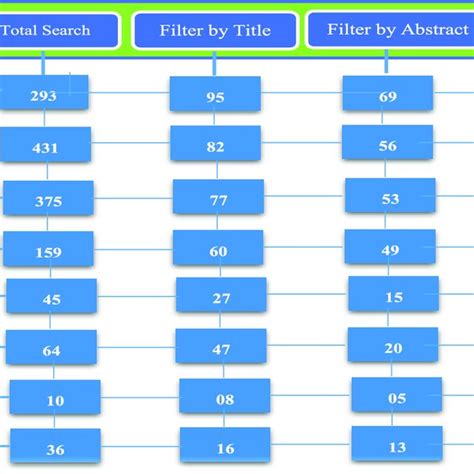 A Generic Architecture Of An Iot System Comprises Iot Devices A Download Scientific Diagram