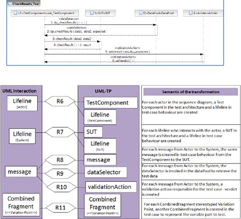 An Automated Model Driven Testing Framework For Model Driven