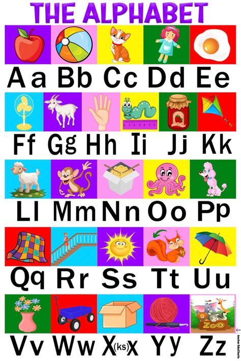 Alphabet Phonics Song Reading Elementary Preschool Anchor Charts