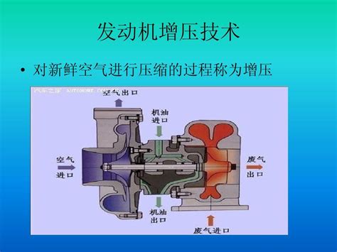 废气涡轮增压系统新版 Word文档在线阅读与下载 无忧文档