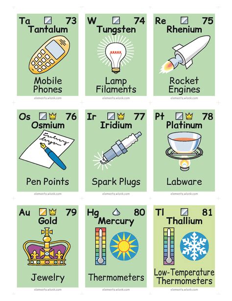 Thallium Uses In Everyday Life
