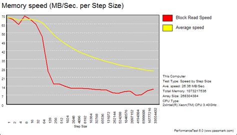 Memory Speed Per Access Step Size Passmark Support Forums
