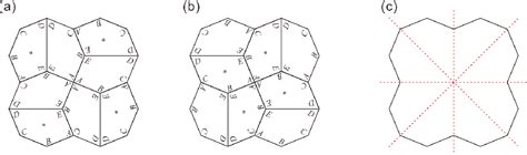 figure 3 from rotationally symmetric tilings with convex pentagons belonging to both the type 1