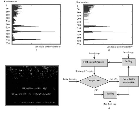 Figure 3 From Hybrid Approach For Farsiarabic Text Detection And Localisation In Video Frames
