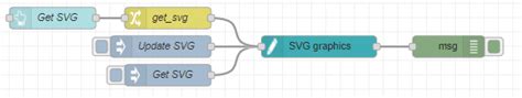 Node Red Contrib Ui Svg Docs Msg Control Md At Master Bartbutenaers Node Red Contrib Ui Svg