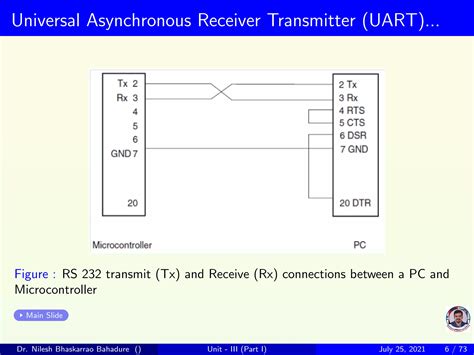 Serial Communication Of Microcontroller 8051 Pdf