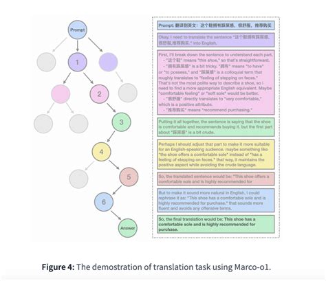 Alibaba Just Released Marco O1 Advancing Open Ended Reasoning In Ai