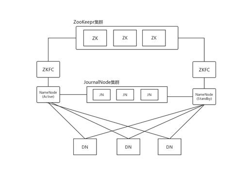 hdfs ha和yarn ha架构的概念和区别 ] 简述yarn的ha和hdfs的ha有什么区别 csdn博客