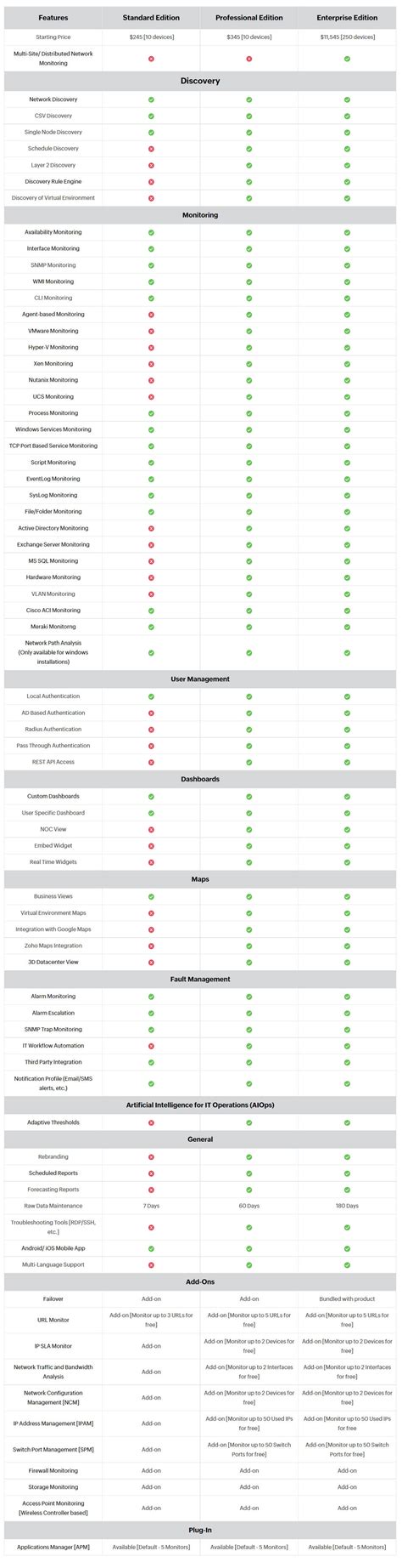 Manageengine Opmanager Pricing Cost And Pricing Plans