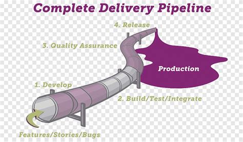 지속적인 제공 빌드 테스트 및 배포 자동화를 통한 안정적인 소프트웨어 릴리스 지속적인 통합 컴퓨터 소프트웨어 소프트웨어 배포 등 자 각도 Png Pngegg