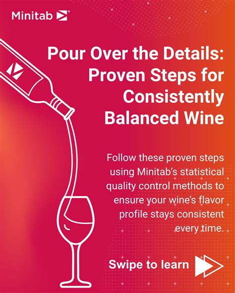 Minitab Continuous Improvement Is Essential For Business Success Download Our Infographic To