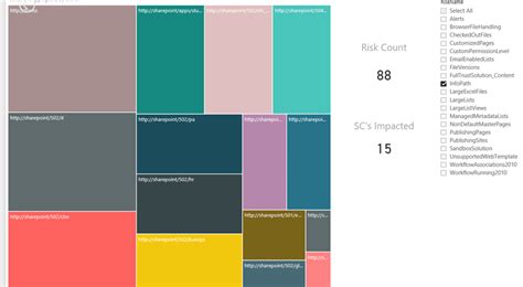 Migrate To Microsoft 365 Sharepoint Migration Assessment Tool Smat