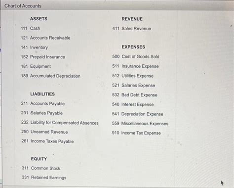 Solved 2 Prepare A Partial Interim Balance Sheet Showing