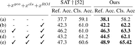 Comparison Between Different Types Of 2d Semantics Information As In