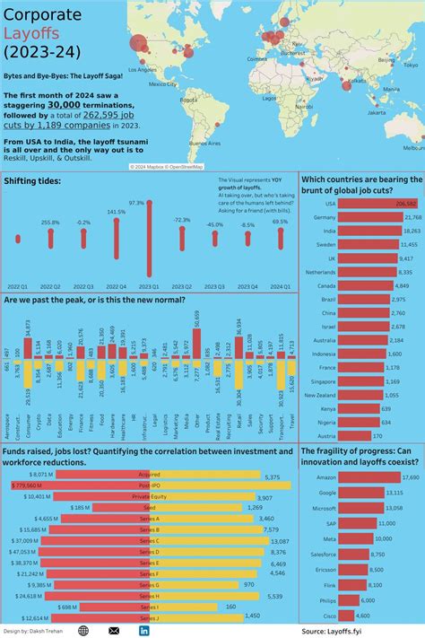 Daksh Trehan On Linkedin Tableau Tableaupublic Tableaudeveloper Tableaudesktop Tableauanalyst…