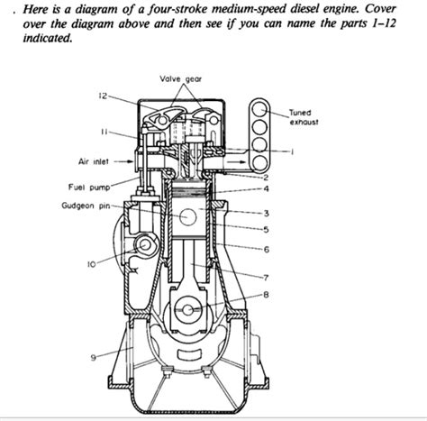 Engine Parts Diagram Names