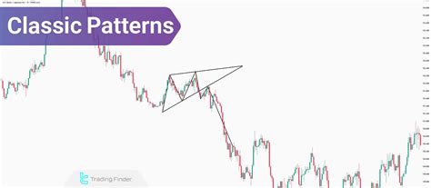 Classic Patterns 9 Repetitive And Reversal Classic Patterns Classic Patterns 9 Repetitive And Reversal Classic Patterns