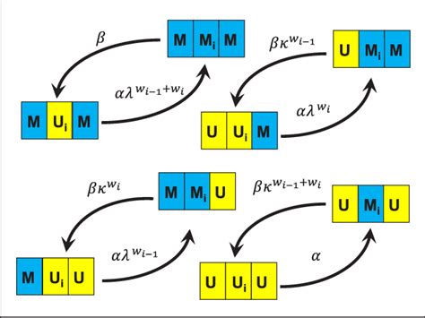figure 1 from modeling methylation patterns with long read sequencing