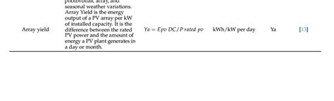 PV Power Performance Parameters Download Scientific Diagram
